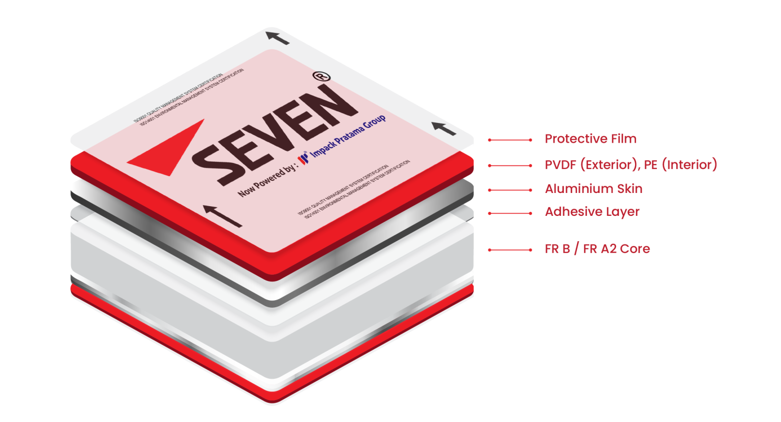 Spesifikasi Teknis ACP SEVEN® – Panel Aluminium untuk Fasad & Interior